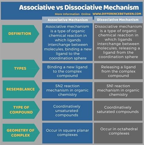 Associative Vs Non Associative Thickeners At James Aviles Blog