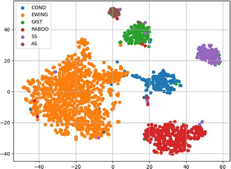 65 Artificial Intelligence Ai Based Systems For Automated Analysis Of Histopathological Images