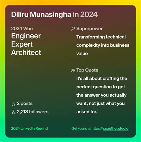 Linkedinrewind 2024wrapped Diliru Munasingha