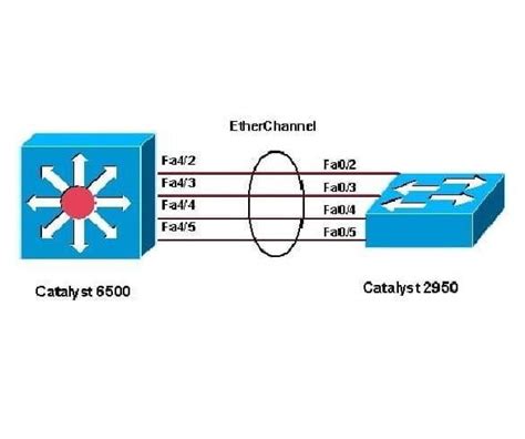 Công nghệ Ethernet channel Đại học Không Giấy
