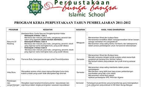 Contoh Program Kerja Sekolah Download Contoh Program