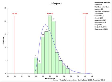 Basic Histogram Help Bpi Consulting