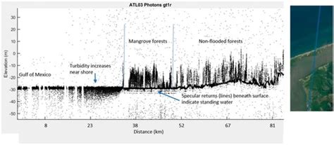 Remote Sensing Free Full Text Canopy And Terrain Height Retrievals