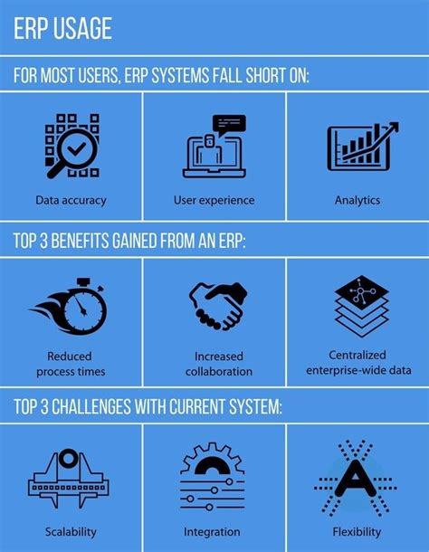 Ciatek It And Software Solutions On Linkedin Business Erp Erpsoftware