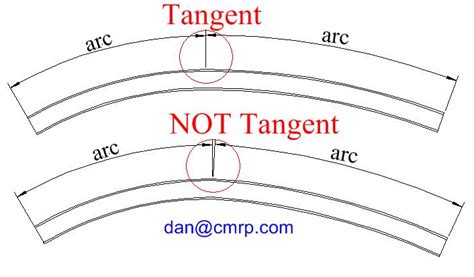 How Do You Know When A Tangent Is Truly Tangent To A Radius The Chicago Curve