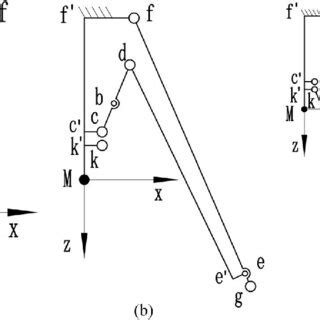Split Structures Of The Basic Mechanism A Loop I B Loop II C Download Scientific
