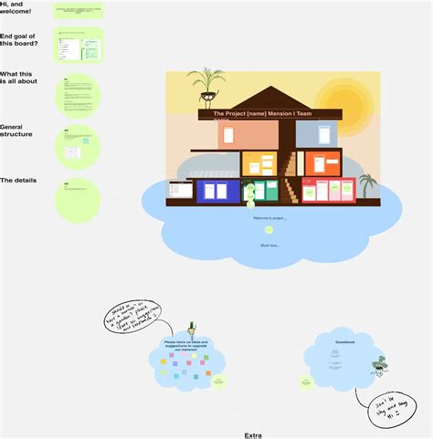 Salesforce Business Capability Map Template Miroverse