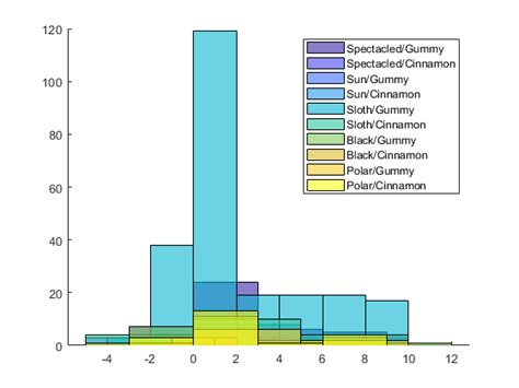 Best Practice Loren On The Art Of Matlab Matlab And Simulink