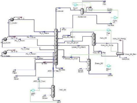 Figure 1 From Improved Crude Oil Processing Using Second Order Volterra Models And Nonlinear