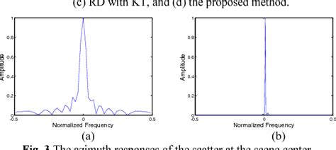 figure 2 from modified range doppler imaging method for the high squint