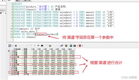 Sql案例学习 数据透视表sql 透视表 Csdn博客