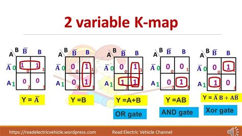 Karnaugh Map K Map Rules Variable K Map Problems With Solution YouTube
