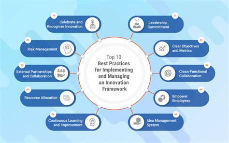 What Is An Innovation Framework Definition Types Process And Best