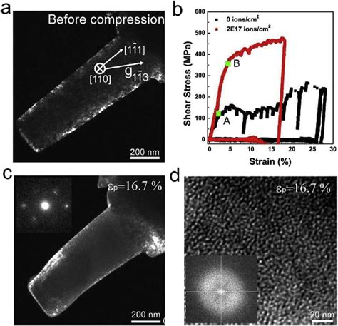 Disordering Of The Helium Gas Bubble Superlattice After Odp By Multiple Download Scientific