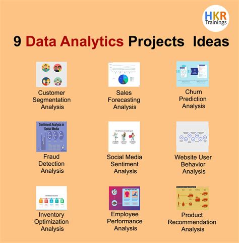 Explore Data Analytics Projects With Hkr Hkr Trainings Posted On The