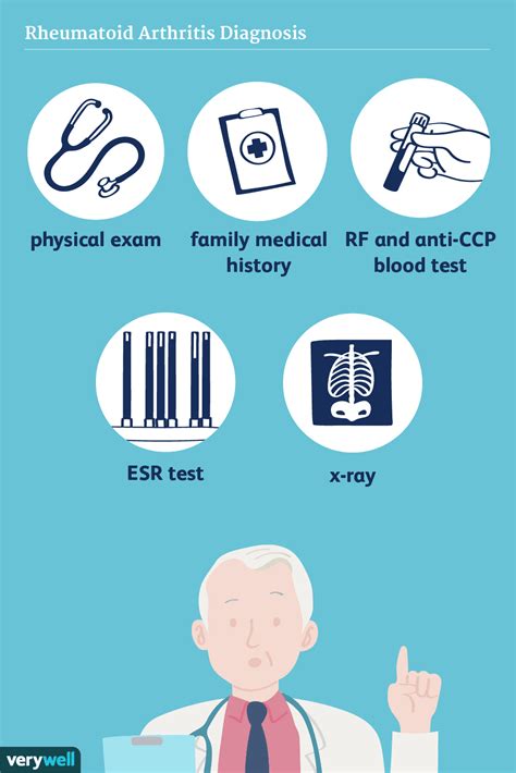 Rheumatoid Arthritis Diagnosis