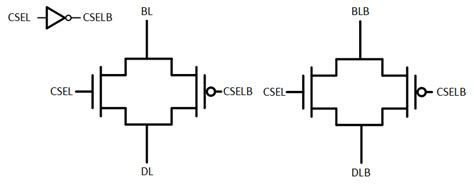 Auxiliary Cells FASoC Fully Autonomous SoC Synthesis Using
