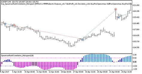 Experts Expspearmanrankcorrelationhistogram Articles Library Comments Mql5 Programming Forum
