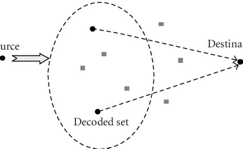 A Two Stage Selective Decode And Forward Cooperative Network Download Scientific Diagram
