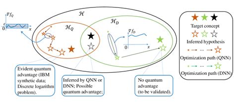 An Overview Of The Classical And Quantum Learning Models Download Scientific Diagram