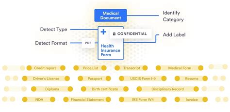 Sensitive Data Intelligence Driven Privacy And Protection Securiti
