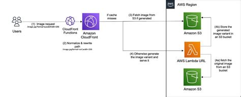 image optimization solution updates on github achraf souk posted on