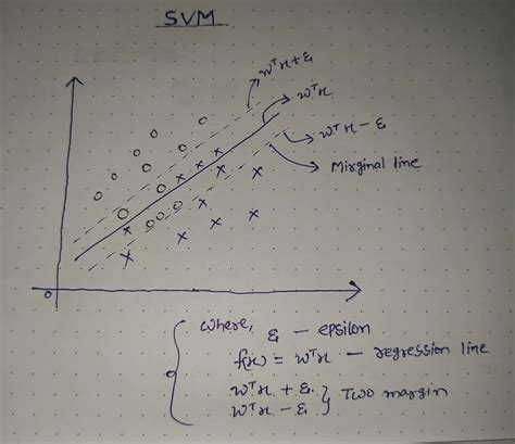 Understanding Logistic Regression And The Sigmoid Function A Deep Dive Into A Core Machine