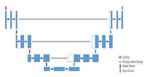 Quantum Machine Learning Demos — Vqnet V205 Documentation