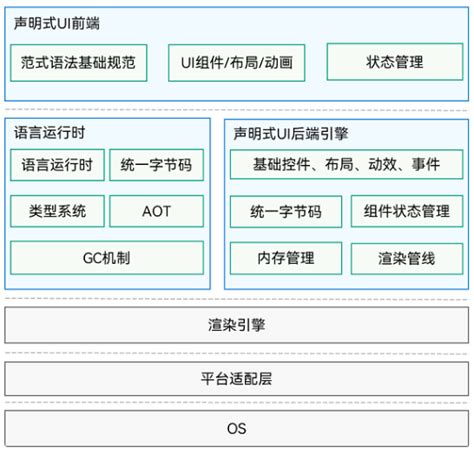 鸿蒙开发 Arkts基础，它与ts区别在那？ 知乎