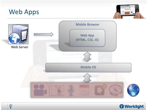 Developing Downloadable Mobile Apps Using Html5 And Phonegap