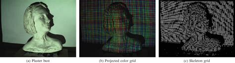 figure 3 from fast 3d reconstruction using one shot spatial structured light semantic scholar