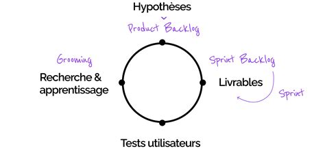 Lean Ux Cécile Martini Ux Ui Designer And D A Print