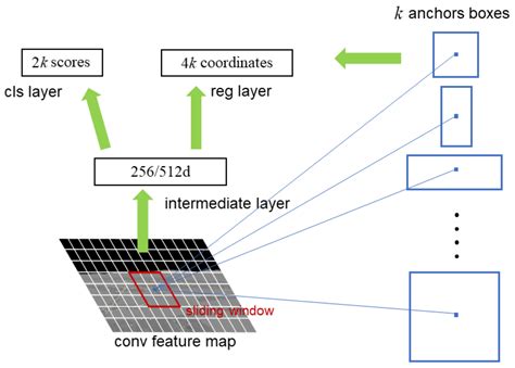 Visual Navigation Algorithm For Night Landing Of Fixed Wing Unmanned Aerial Vehicle