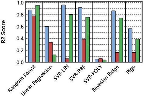 Prediction Accuracy Of Tuner Performance Model With Various Machine Download Scientific Diagram