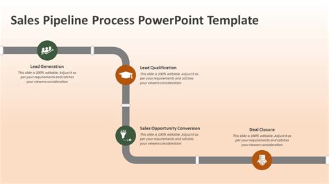 Sales Pipeline Process Powerpoint Template Ppt Templates