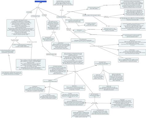 Chapter 3 Interprocess Communication