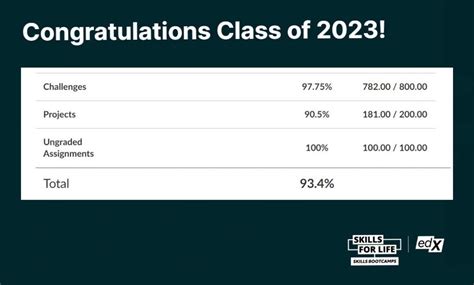 lil corris on linkedin womenintech girlsintech girlswhocode 11 comments