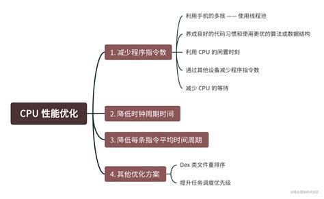 手把手教女朋友做 android cpu性能优化 android app后台调用cpu执行任务变得很慢 csdn博客