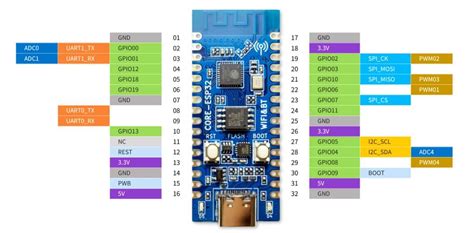 Luatos Esp32 C3 Core Tarjeta De Desarrollo Usb C Unit Electronics