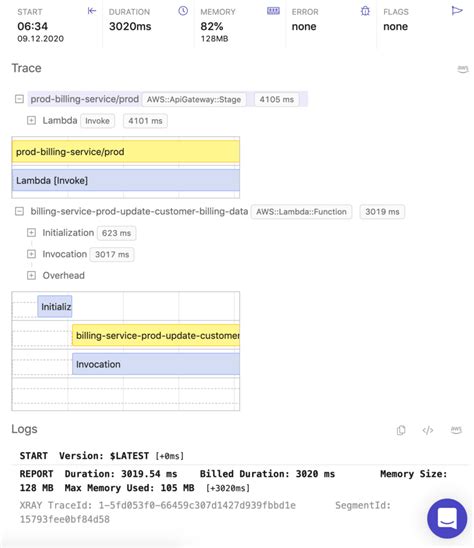 aws well architected framework performance efficiency