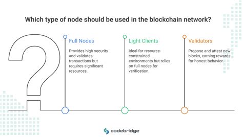 Blockchain Architecture Explained Comprehensive Guide Codebridge
