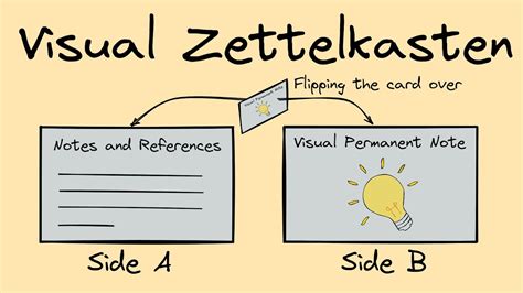 Exploring Visual Zettelkasten A New Approach To Note Taking Galaxyai
