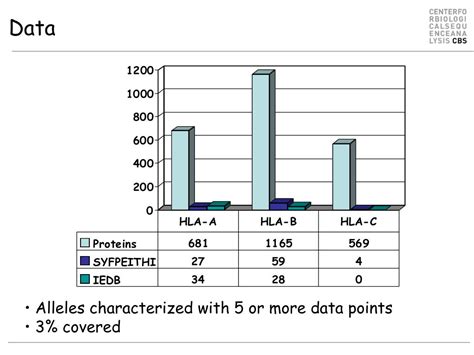 Ppt Mhc Binding And Mhc Polymorphism Or Finding The Needle In The