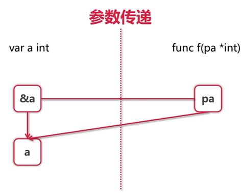 Golang 学习笔记 Wxsms Pace