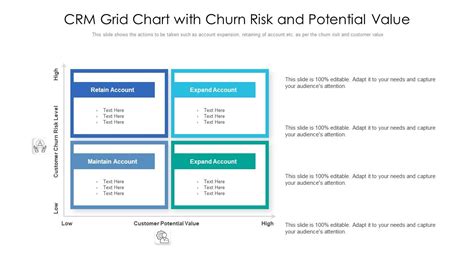 Crm Grid Chart With Churn Risk And Potential Value Ppt Powerpoint Presentation File Rules Pdf Crm Grid Chart With Churn Risk And Potential Value Ppt Powerpoint Presentation File Rules Pdf