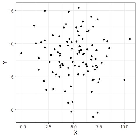 Basic Figure Creation In R With Ggplot Geochemistry Of Shells And Oceans