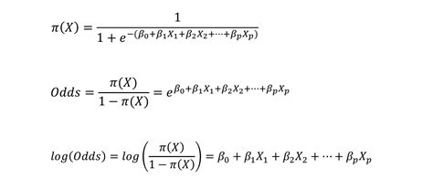 머신러닝 로지스틱 회귀 모델 Logistic Regression