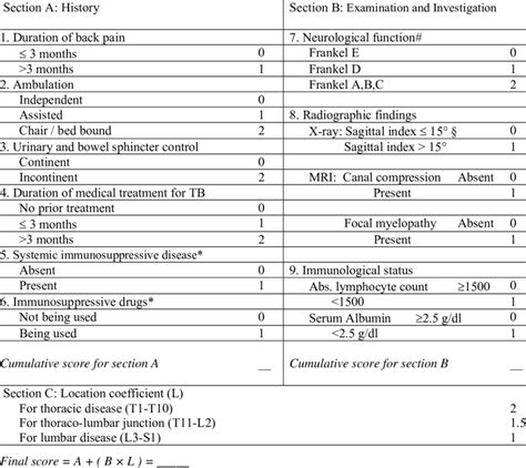 Proposed Scoring System Download Table