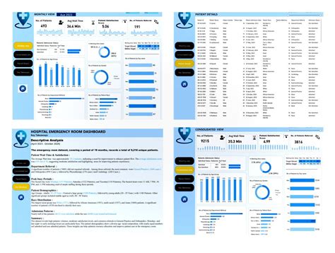 shaik sameer basha on linkedin powerbi dataanalytics