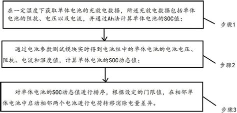 Battery Pack Equalization Control Method And System Eureka Patsnap